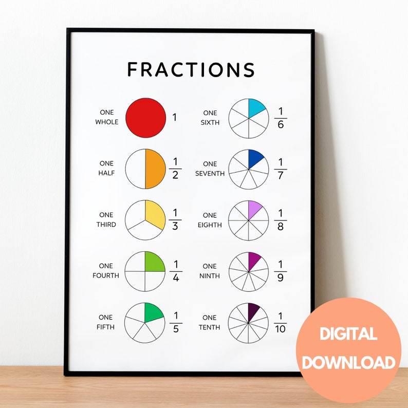 Fractions, Fraction Chart, Educational Math Posters, Fraction Poster ...