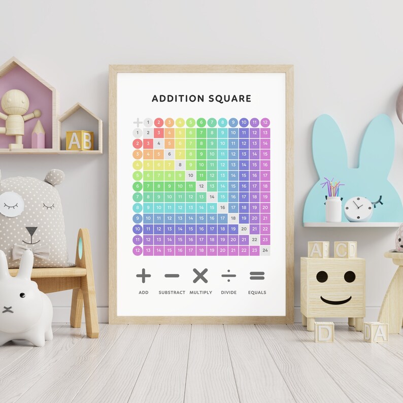 Addition Square, Maths Learning Poster, Montessori Nursery, Educational ...