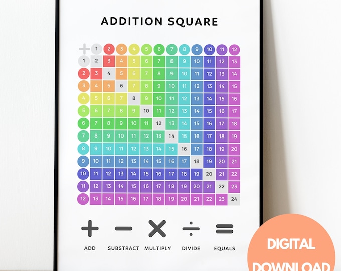 Addition Table Printable Poster - Montessori Classroom Decor ...