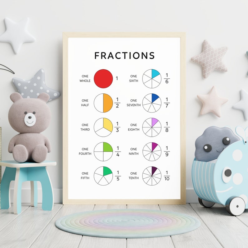 Fracciones, Gráfico de fracciones, Carteles educativos de matemáticas ...