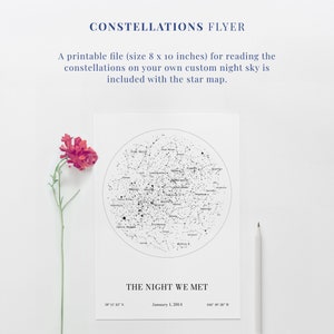 Digital Custom Star Map by Date, Personalised Special Date Gift, Night ...