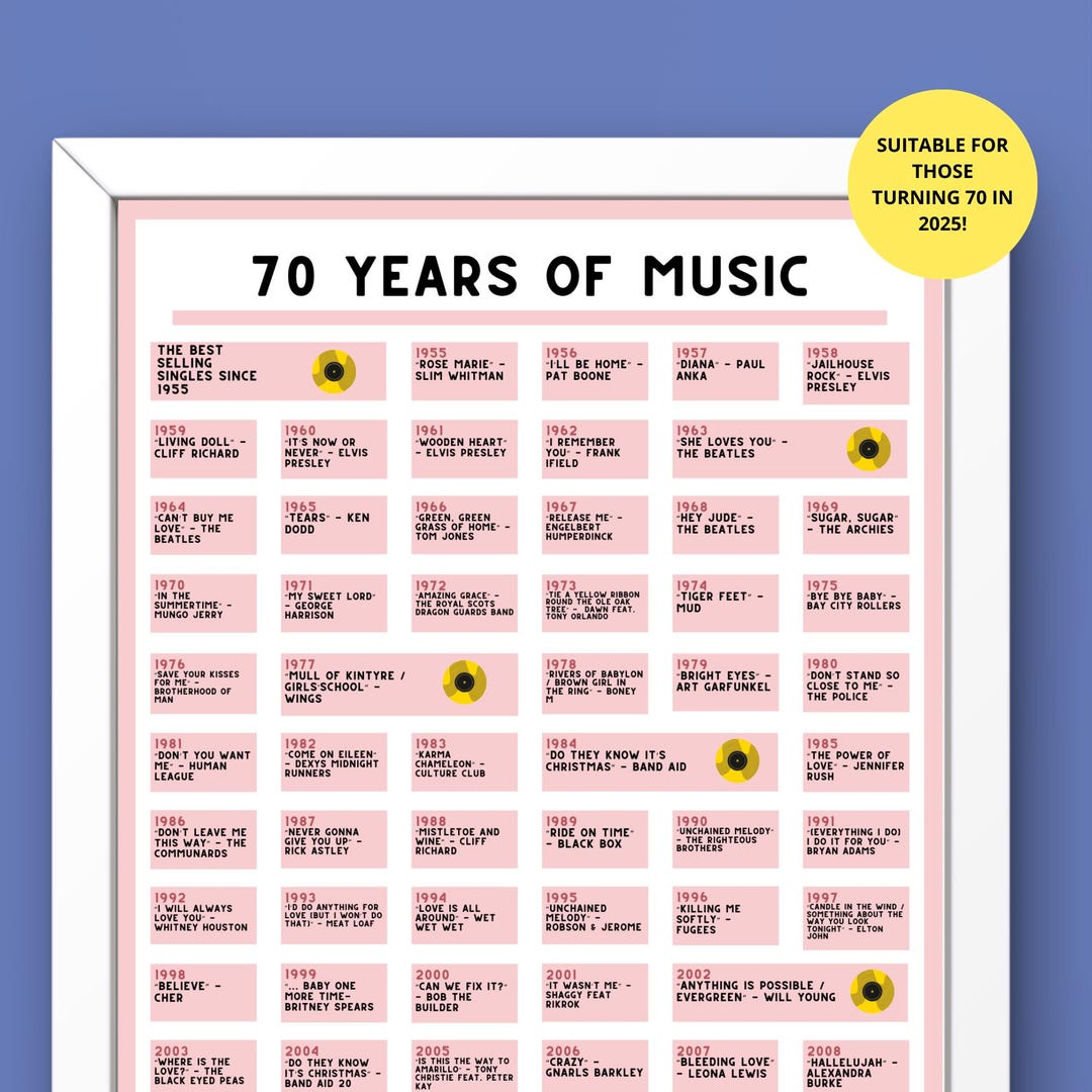 70th Music Birthday Gift | 70 Milestone Gift | 70 Music Gift | Last ...