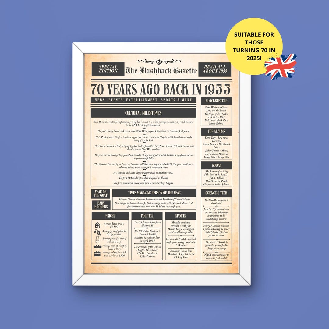 1955 Newspaper 70th Birthday Gift: Milestone Events (digital Download ...