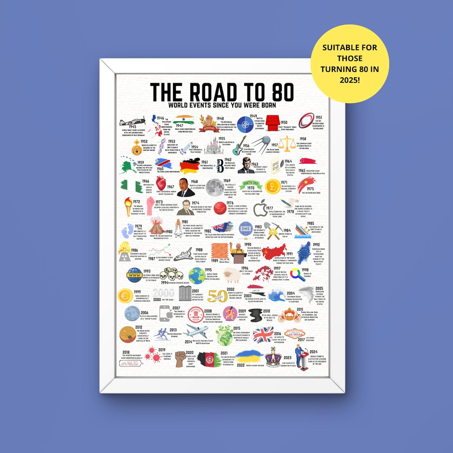 80th Birthday Milestone Gift | Road to 80 | 80 Memory Lane | Last ...