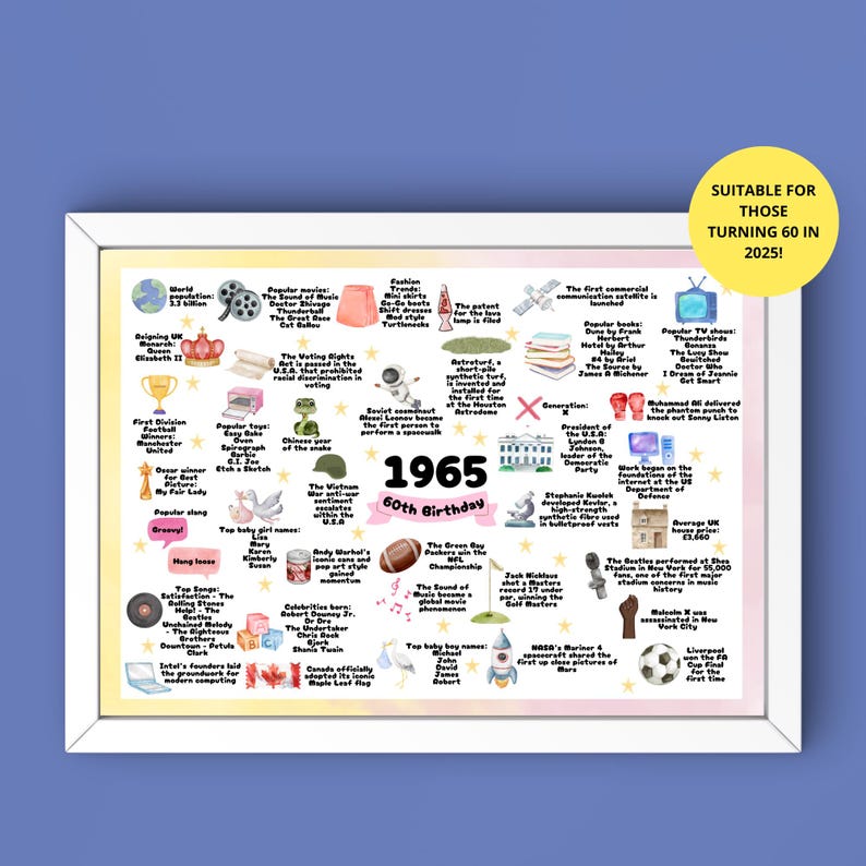 1965 60th Birthday Poster: Milestone Birthday Gift (digital Download ...