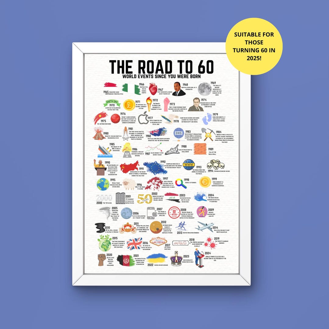 60th Birthday Gift | Road to 60 Gift | 60 Milestone Gift | 60 Memory ...