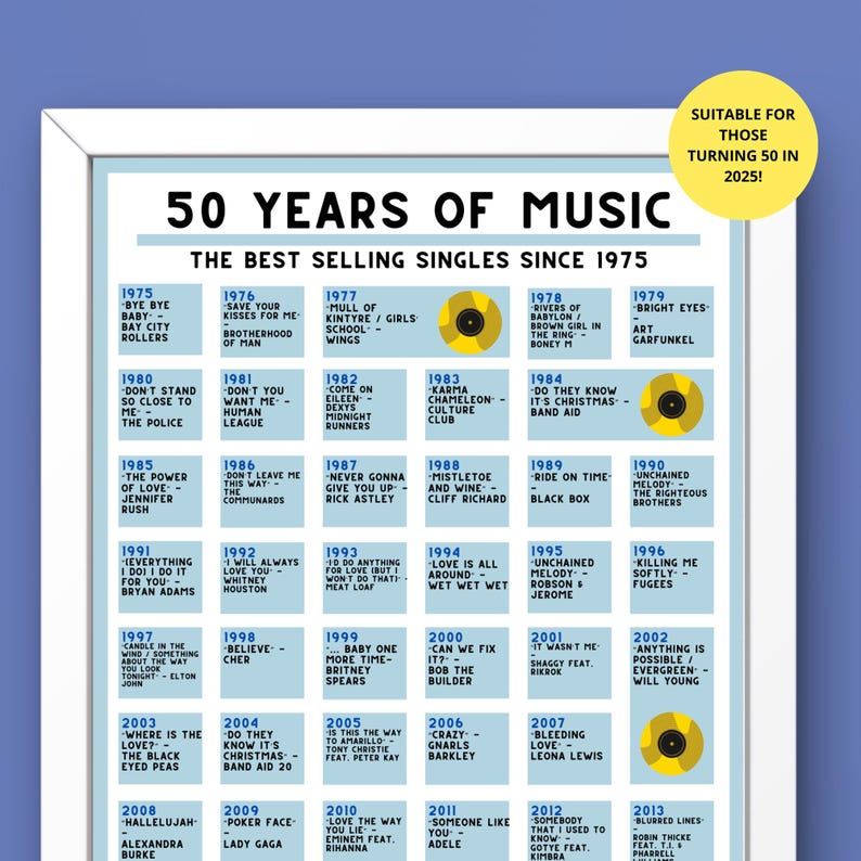 50 Years of Music Poster | Best Selling UK Singles Since 1975 (digital ...