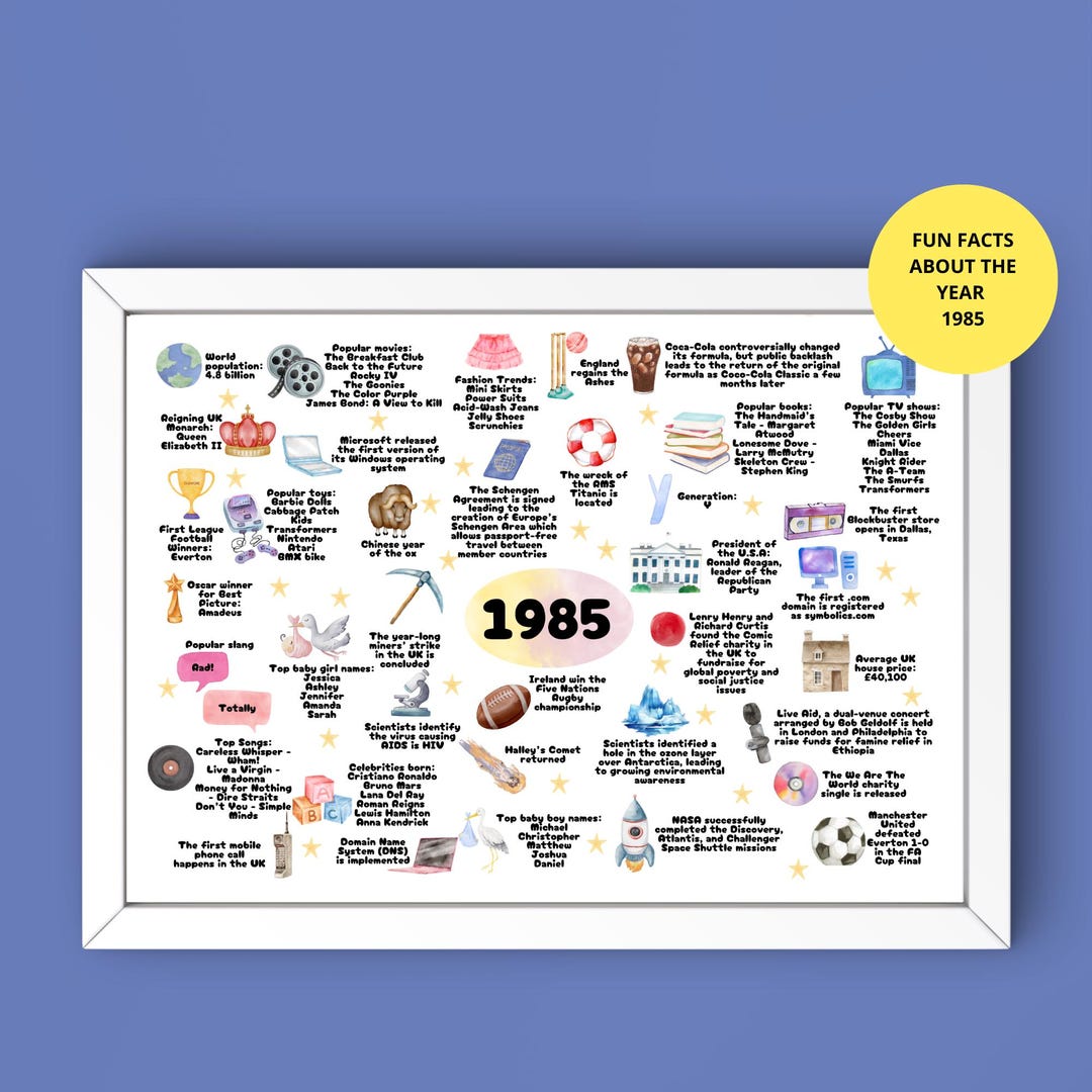 1985 Facts Poster: Birth Year Gift (digital Download) - Etsy