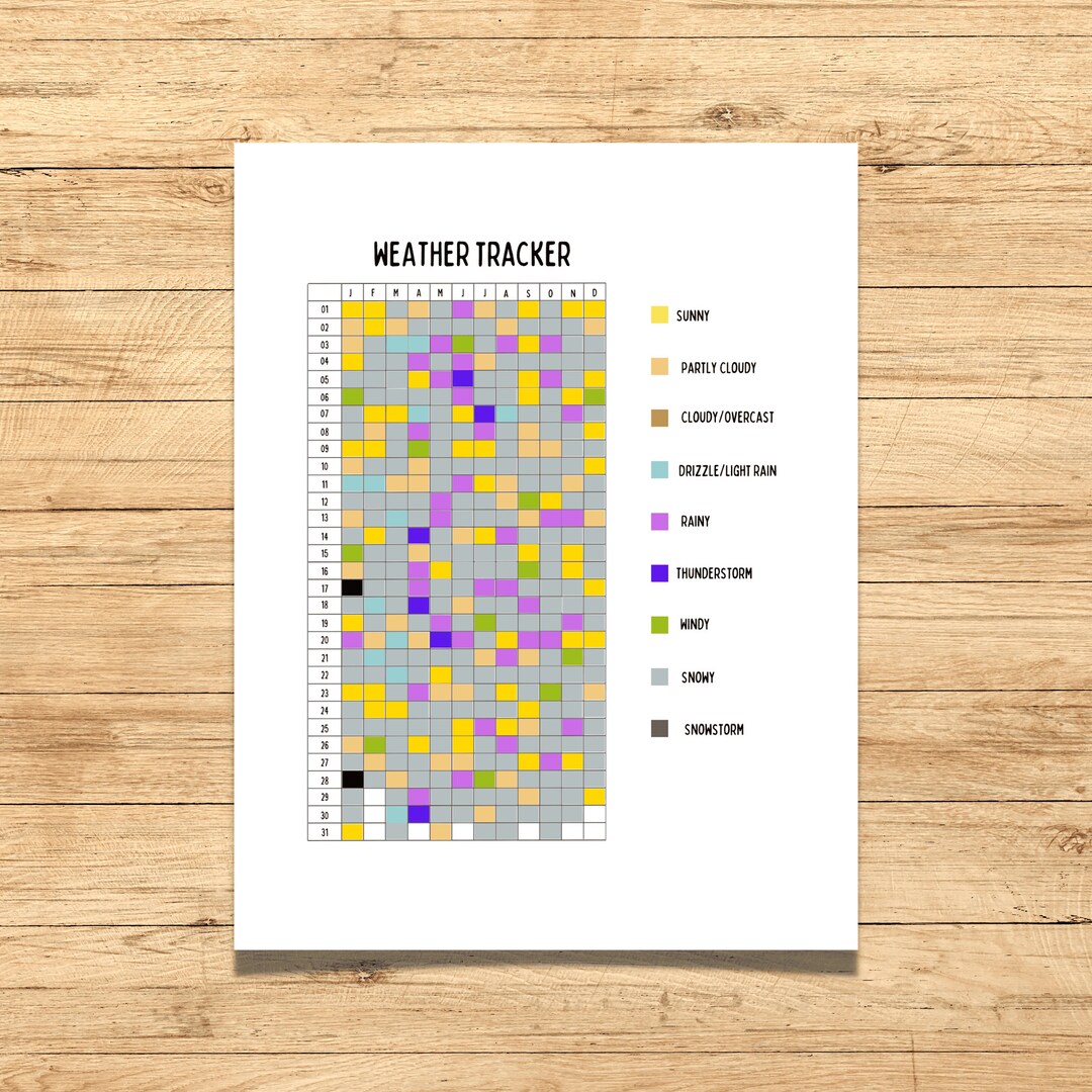 Weather Tracker Bullet Journal Page, Printable Yearly Tracker, Daily ...
