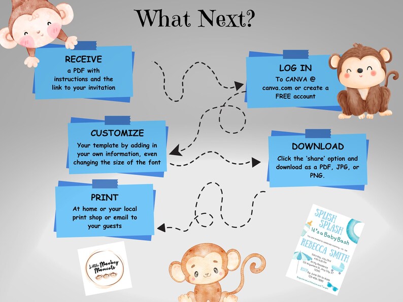 FULL Splish Splash Baby Shower Bundle - Editable Pool Party Invite ...