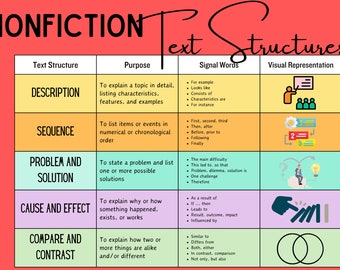 Nonfiction Text Structures Anchor Chart [hard Good] - Option 2 - Etsy