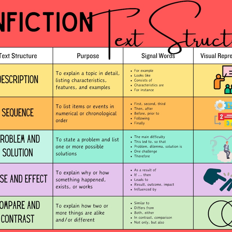 Anchor Charts - Etsy