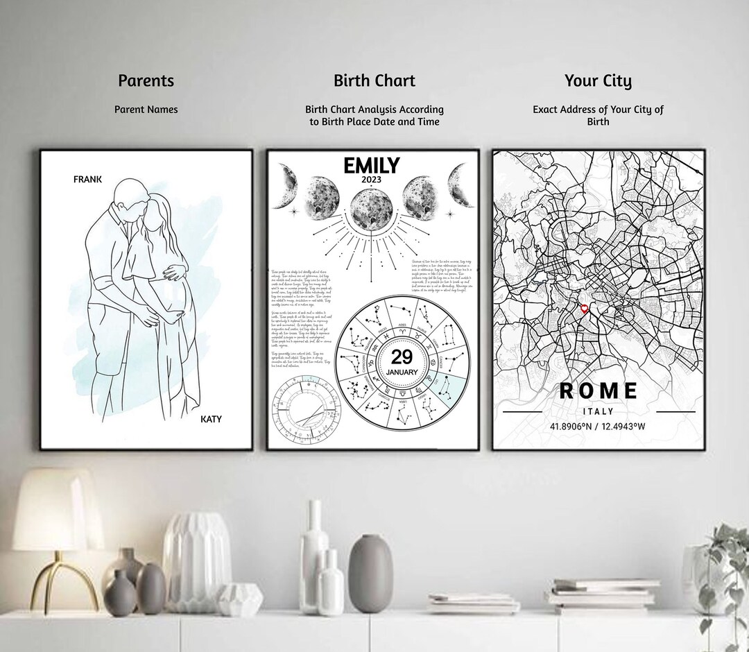 Personalised Birth Chart Print, My City of Birth, Custom Astrology ...