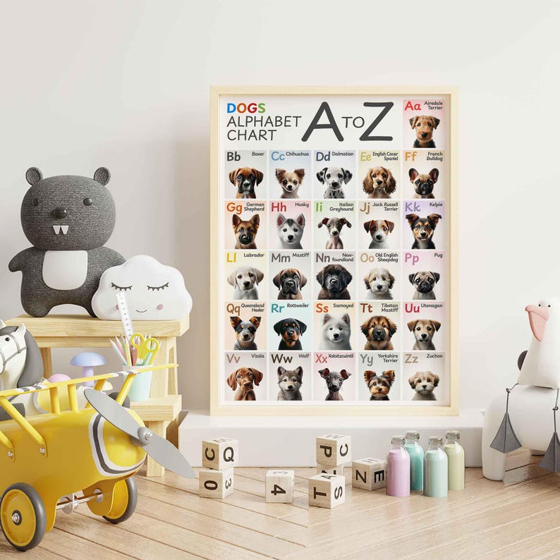 Dog Breed Alphabet Poster: A-Z Nursery Wall Art (unframed) - Etsy