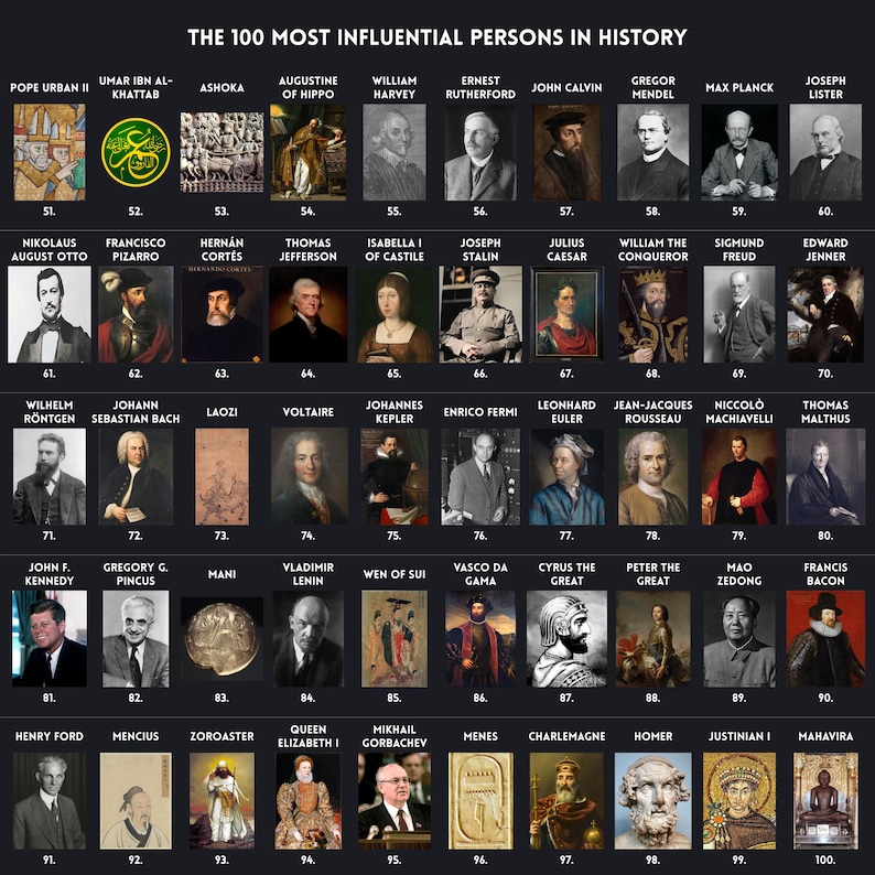 The 100 Most Influential Persons in History - Etsy
