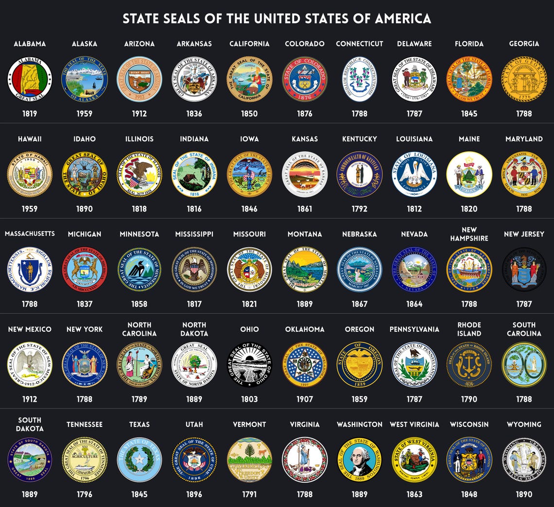 America Collection: Timeline of U.S.A. Flag - History of U.S.A, State ...