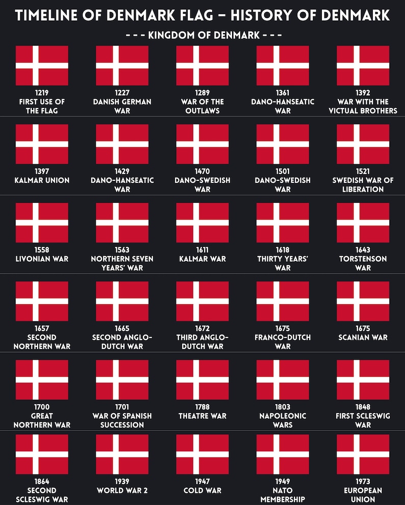 Timeline of Germany, France, Denmark Flag - Etsy