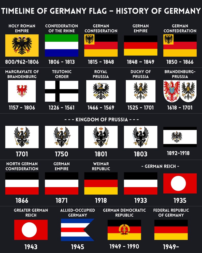 Timeline of Germany, France, Denmark Flag - Etsy