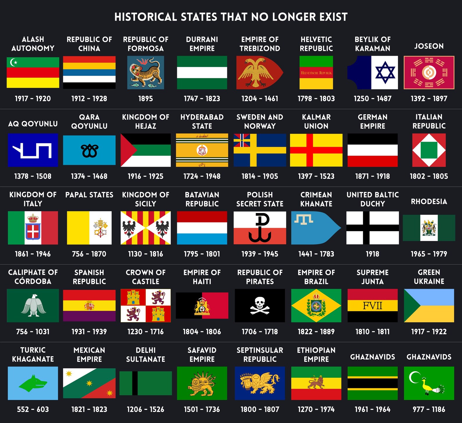 Historical States That No Longer Exist - Lost Nations: Forgotten States ...
