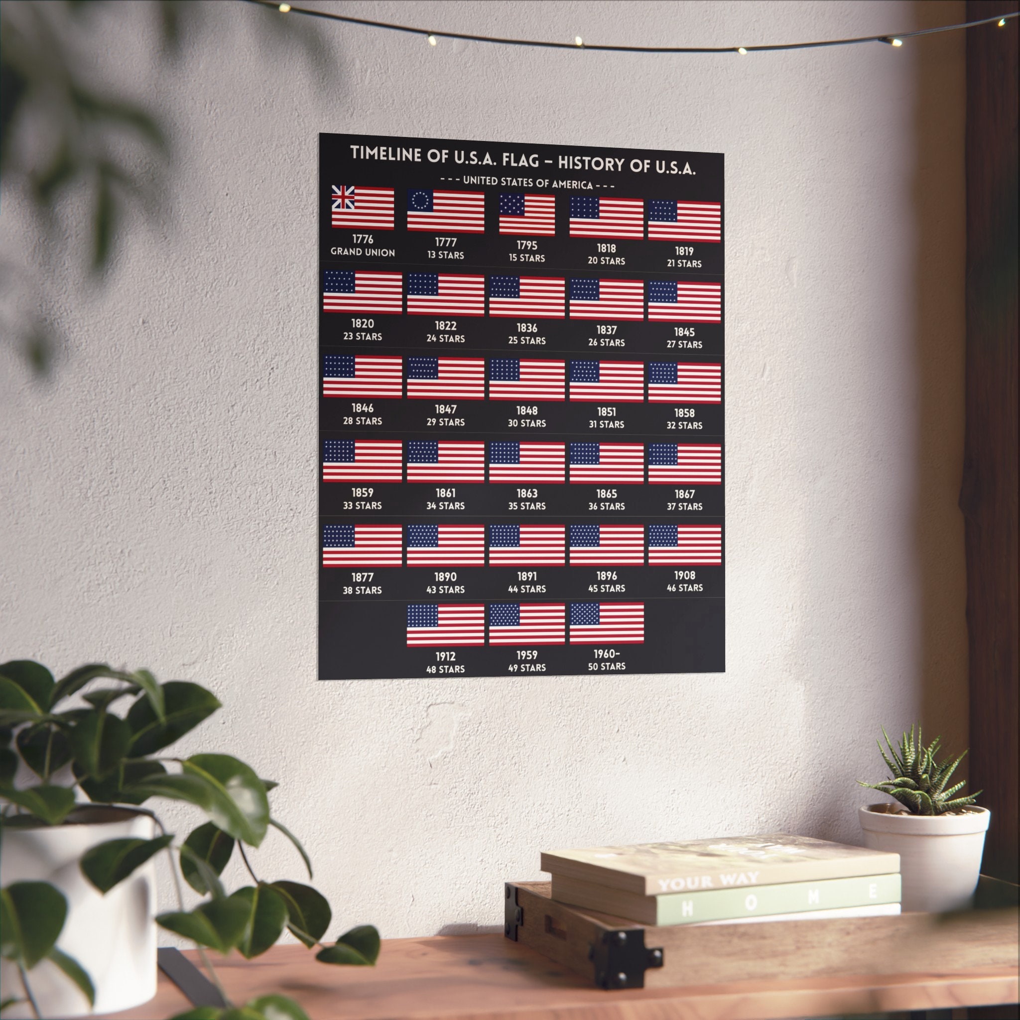 Timeline of U.S.A. Flag History of United States - Etsy