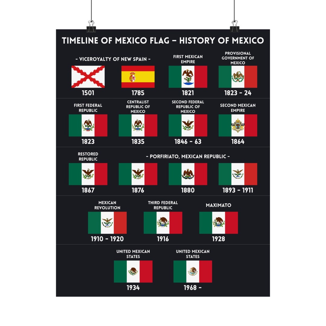 Timeline of Mexico Flag History of Mexico - Etsy