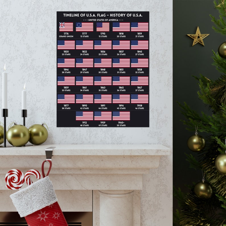 Timeline of U.S.A. Flag History of United States - Etsy