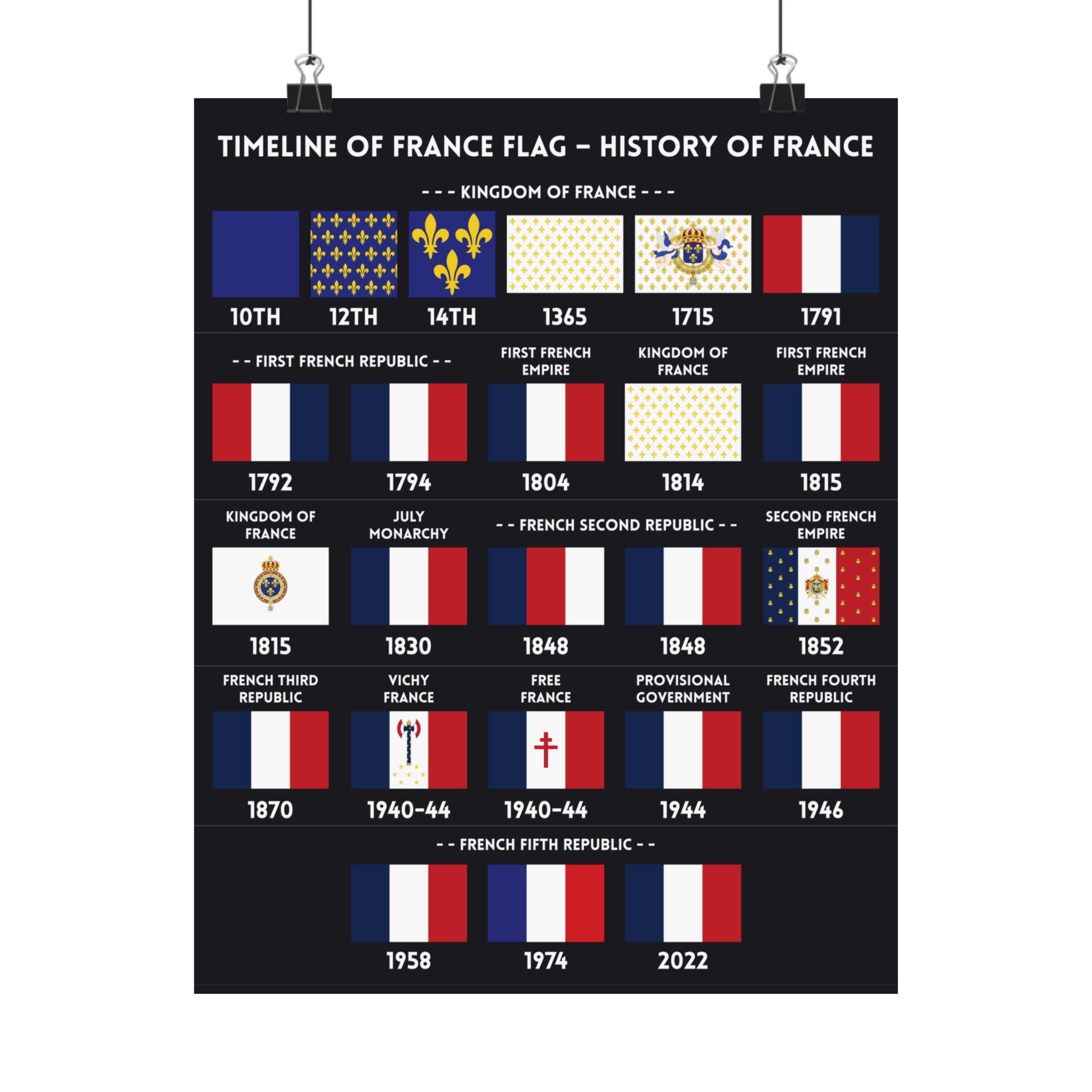 Timeline of France Flag History of France - Etsy
