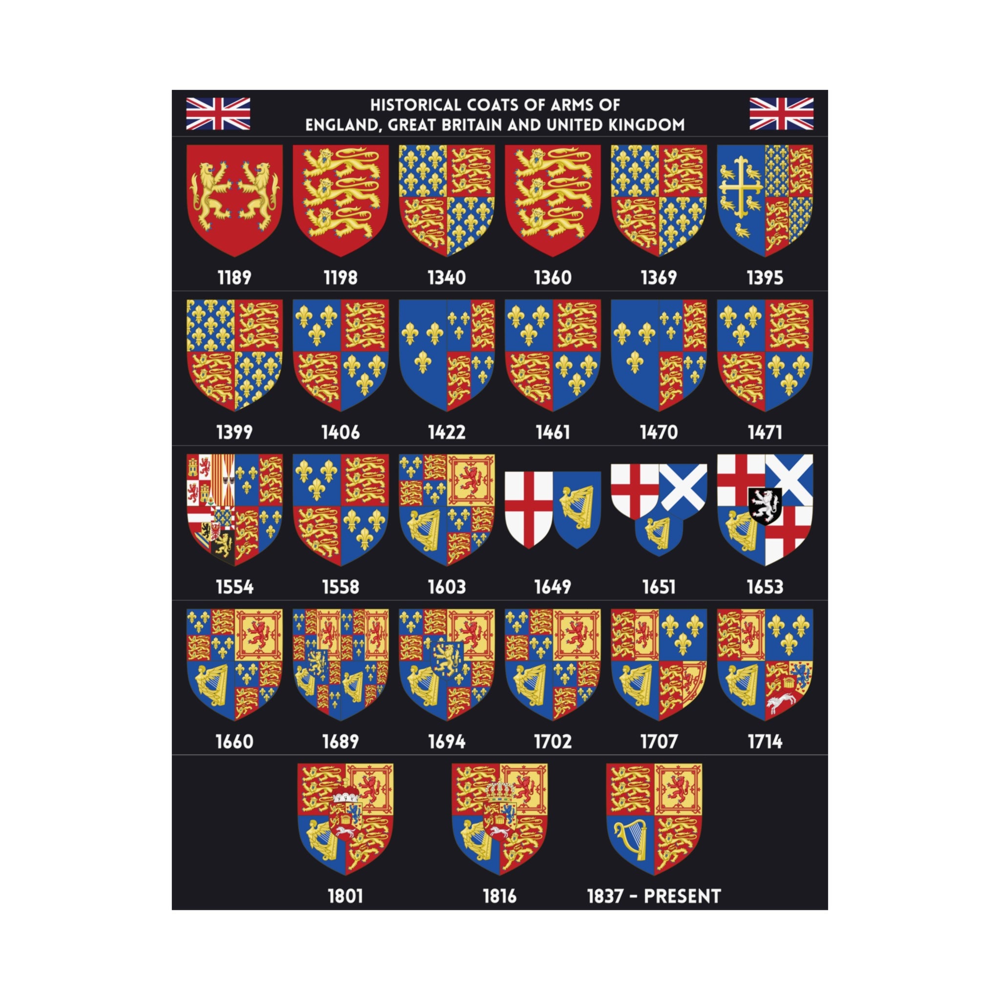 Historical Coats of Arms of England, Great Britain and United Kingdom ...
