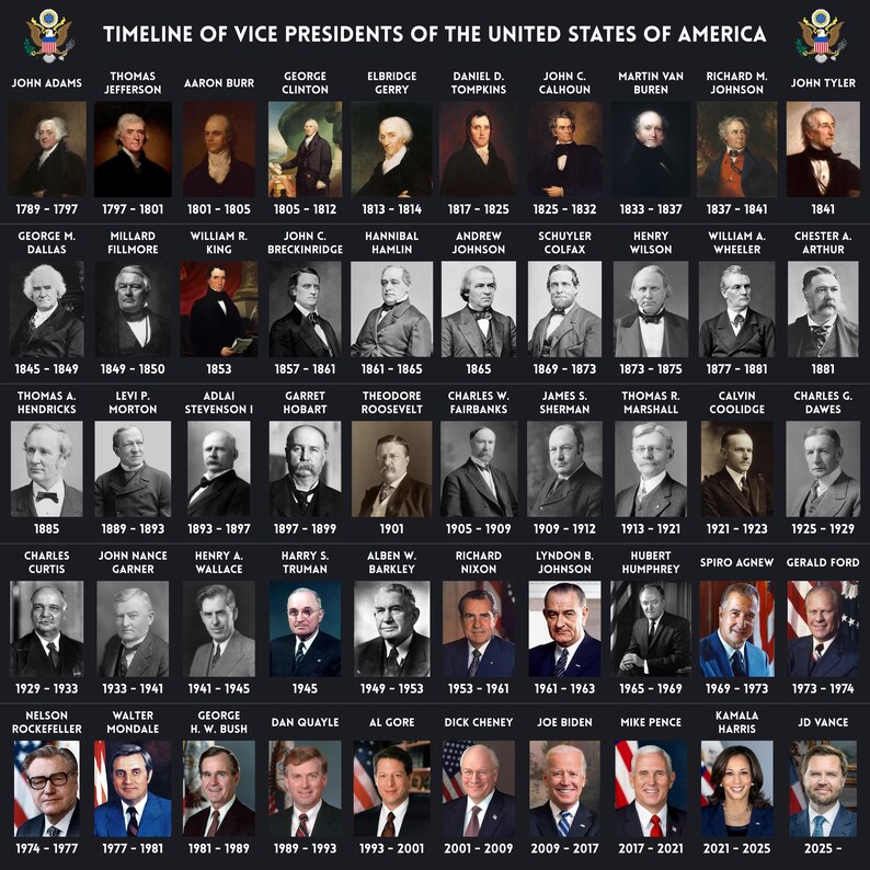 America Collection: Flag History, State Flags & Seals, Timeline of ...