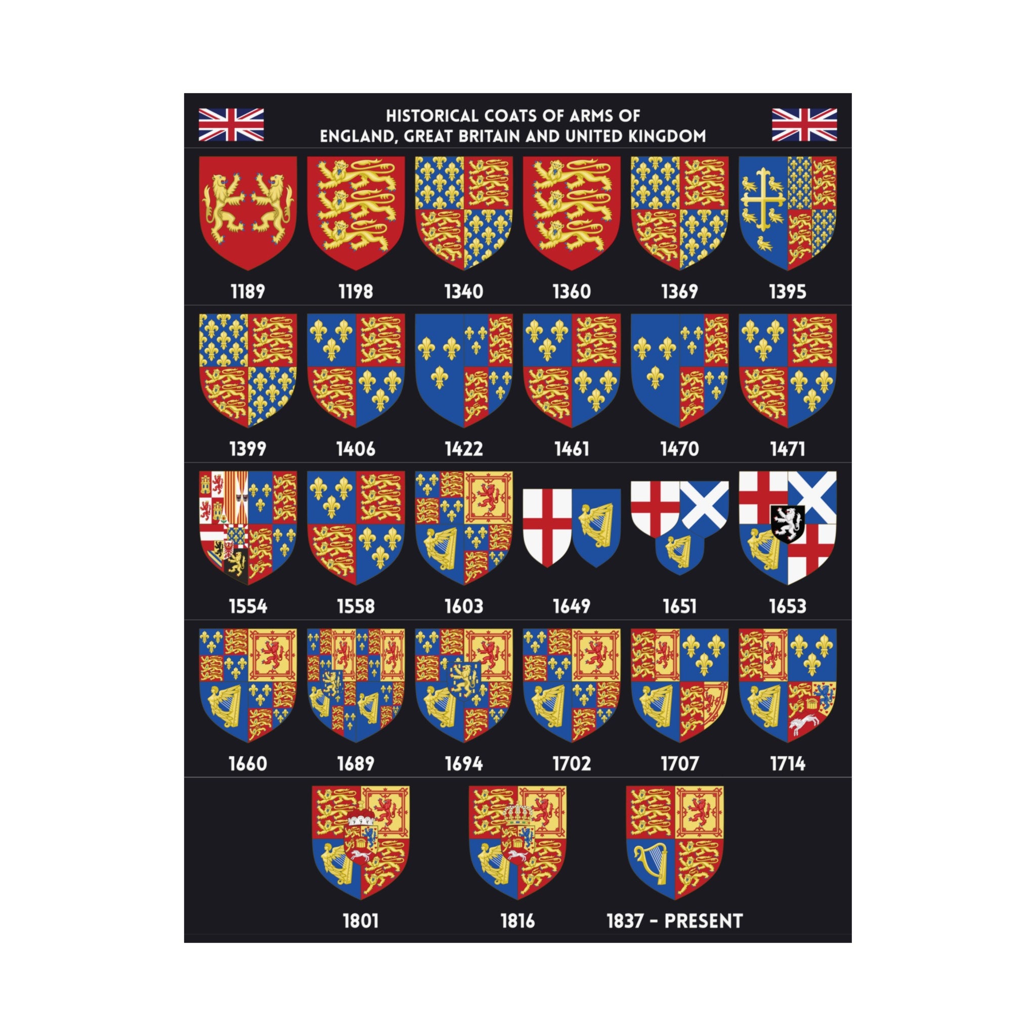 Historical Coats of Arms of England, Great Britain and United Kingdom ...