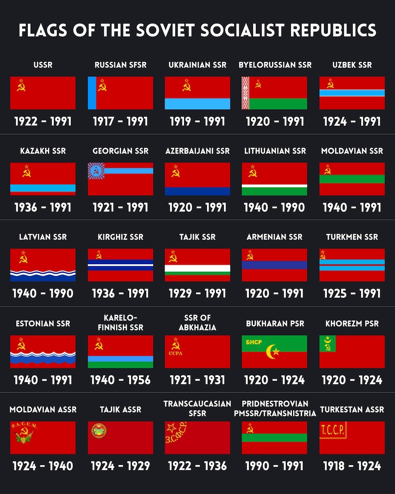 Timeline of Russia Flag - Coats of Arms of Russia - Flags of the Soviet ...