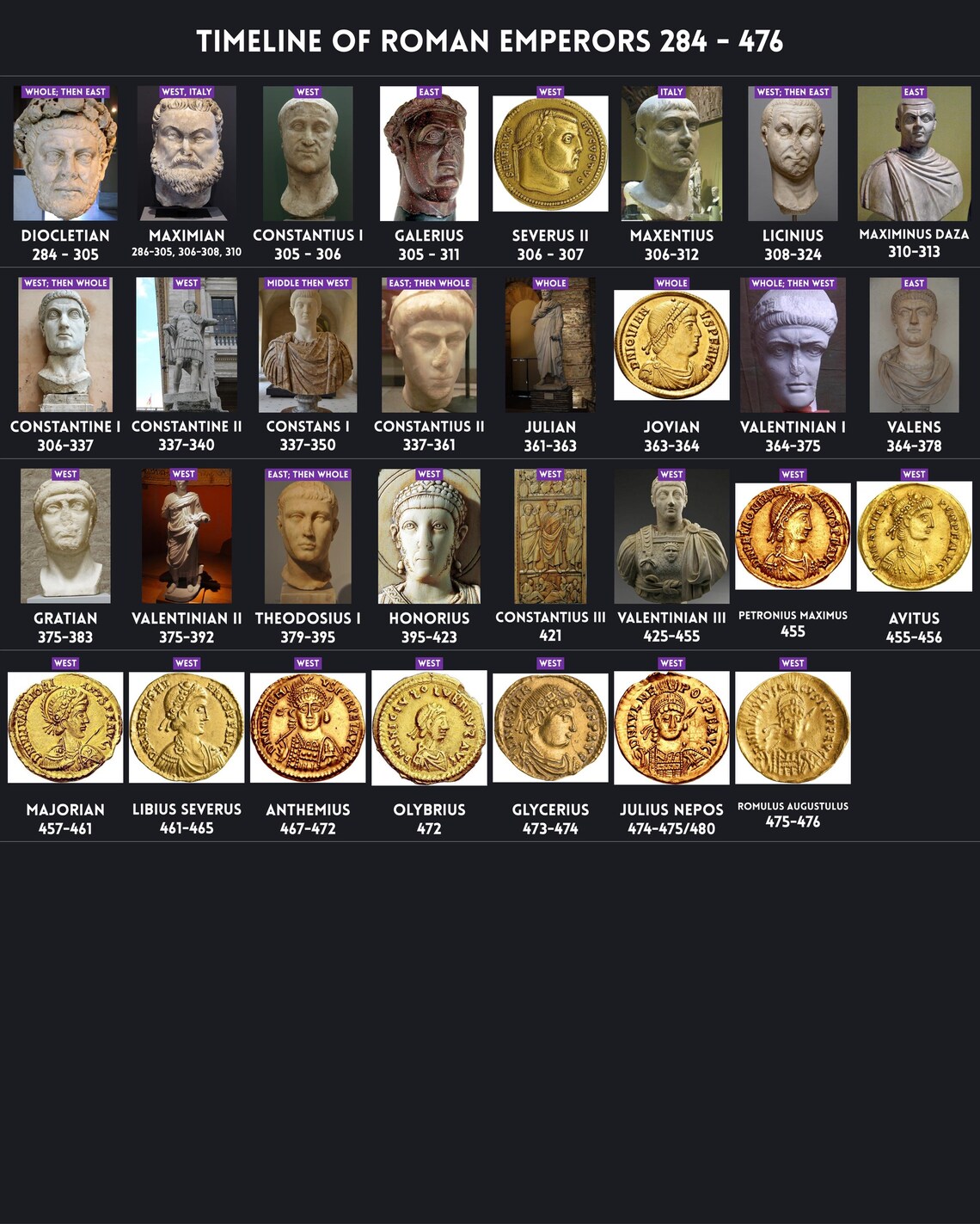 Timeline of Roman Emperors - History of Rome - Etsy