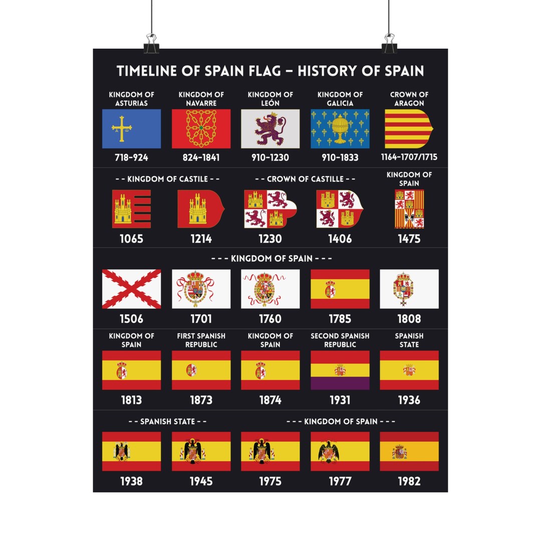 Timeline of Spain Flag History of Spain - Etsy