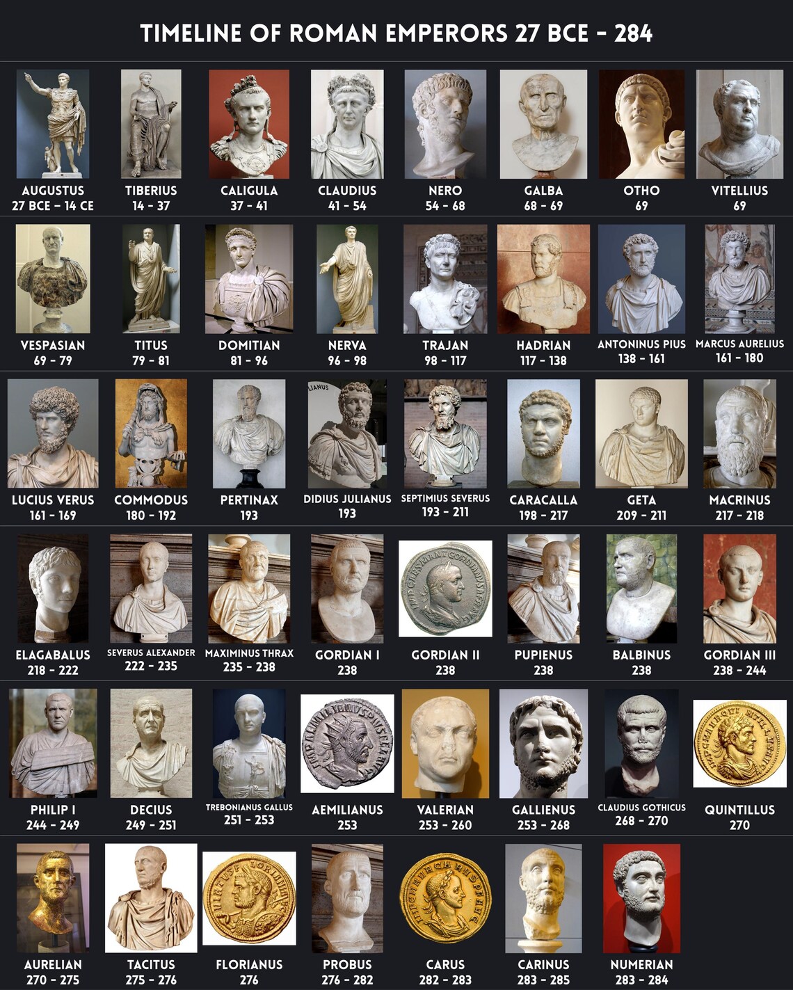 Timeline of Roman Emperors - History of Rome - Etsy Canada