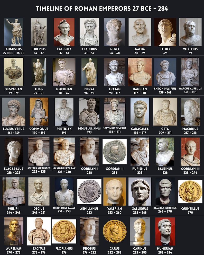 Timeline of Roman Emperors - History of Rome - Etsy