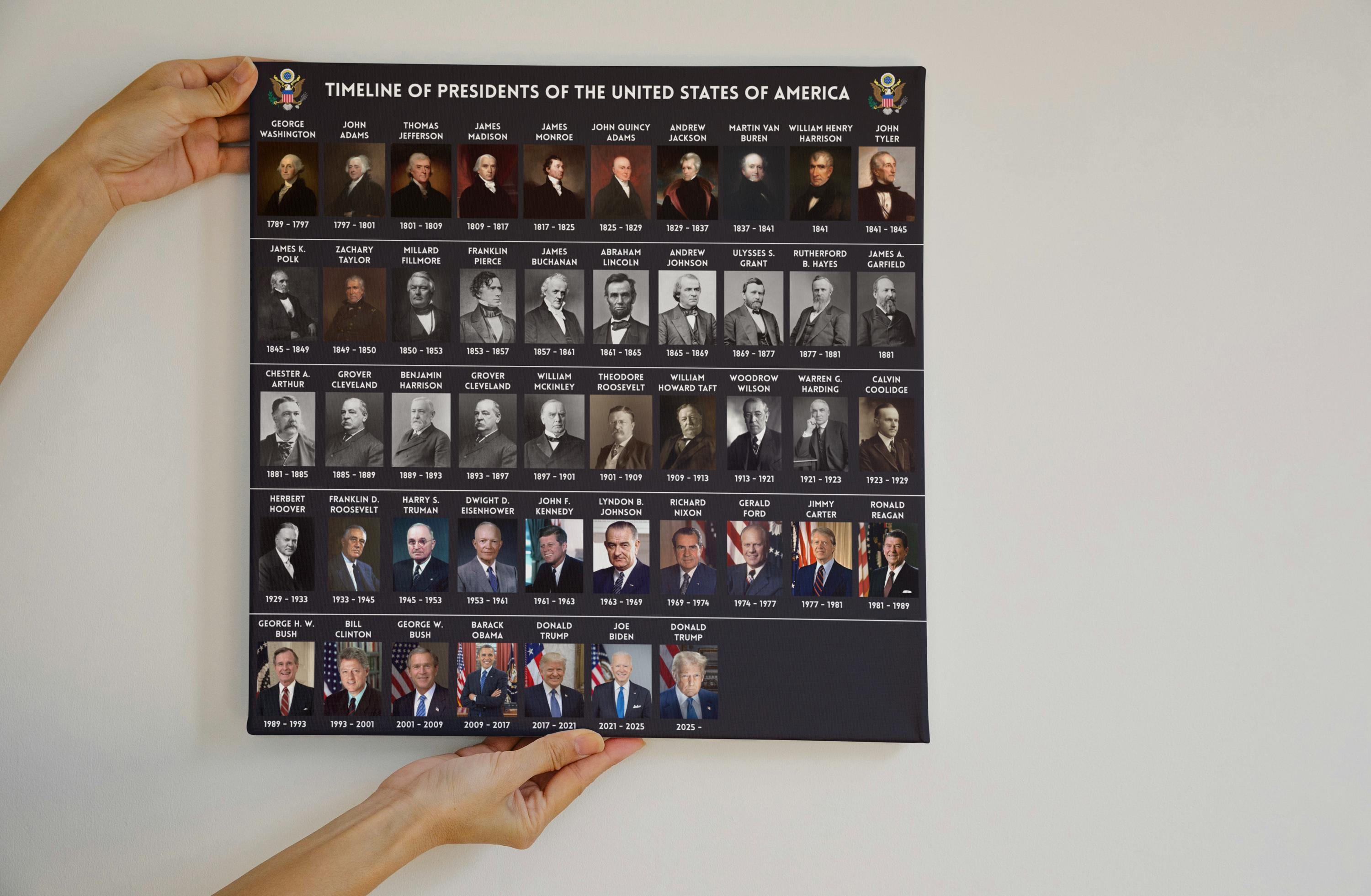 America Collection: Flag History, State Flags and Seals, Timeline of ...