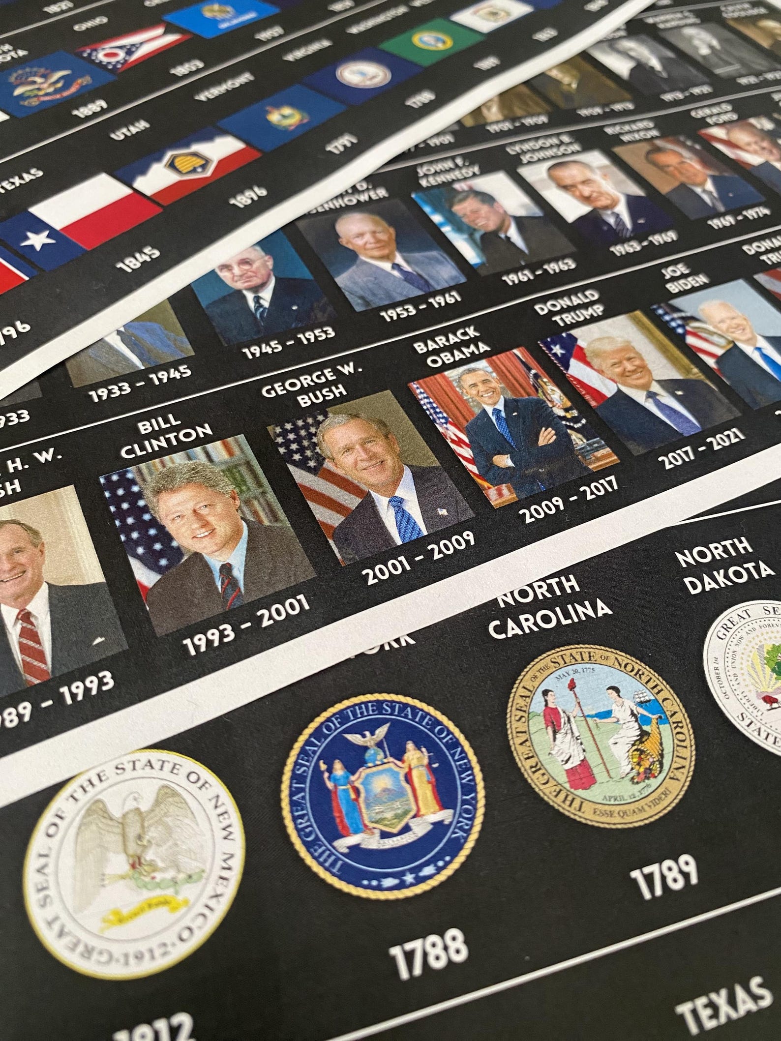 America Collection: Flag History, State Flags and Seals, Timeline of ...
