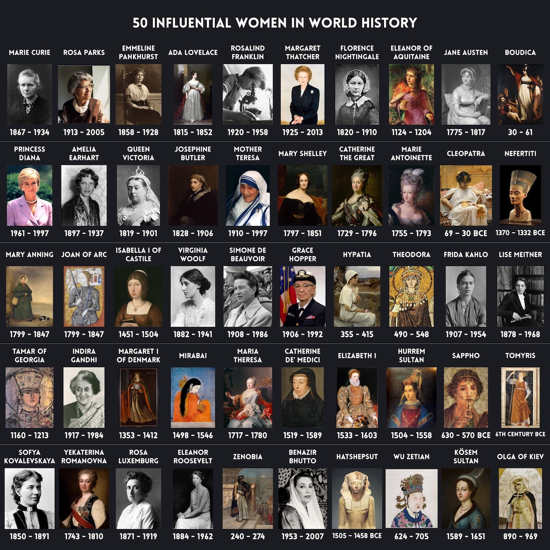 50 Influential Women in World History - Womens Who Changed the World ...