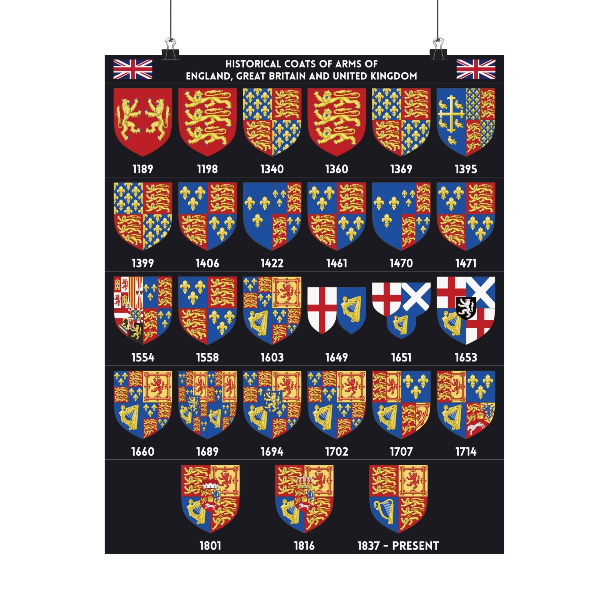 Historical Coats of Arms of England, Great Britain and United Kingdom ...