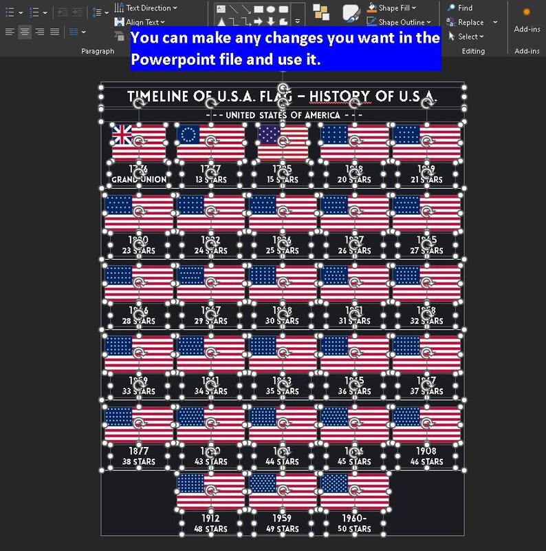 America Collection: Flag History, State Flags and Seals, Timeline of ...