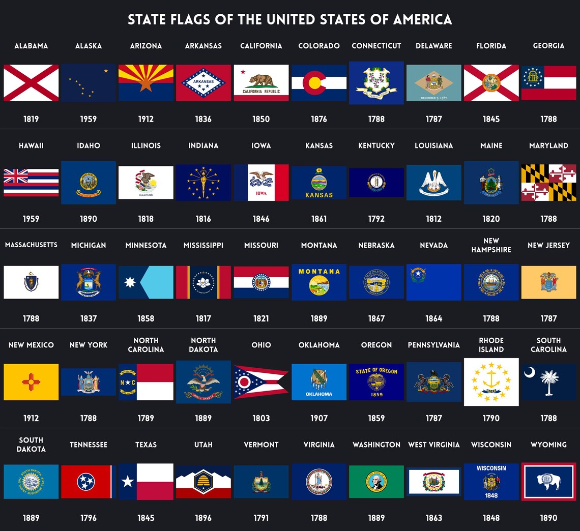 America Collection: Timeline of U.S.A. Flag - History of U.S.A, State ...