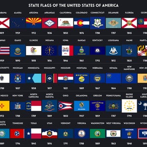 America Collection: Timeline of U.S.A. Flag - History of U.S.A, State ...