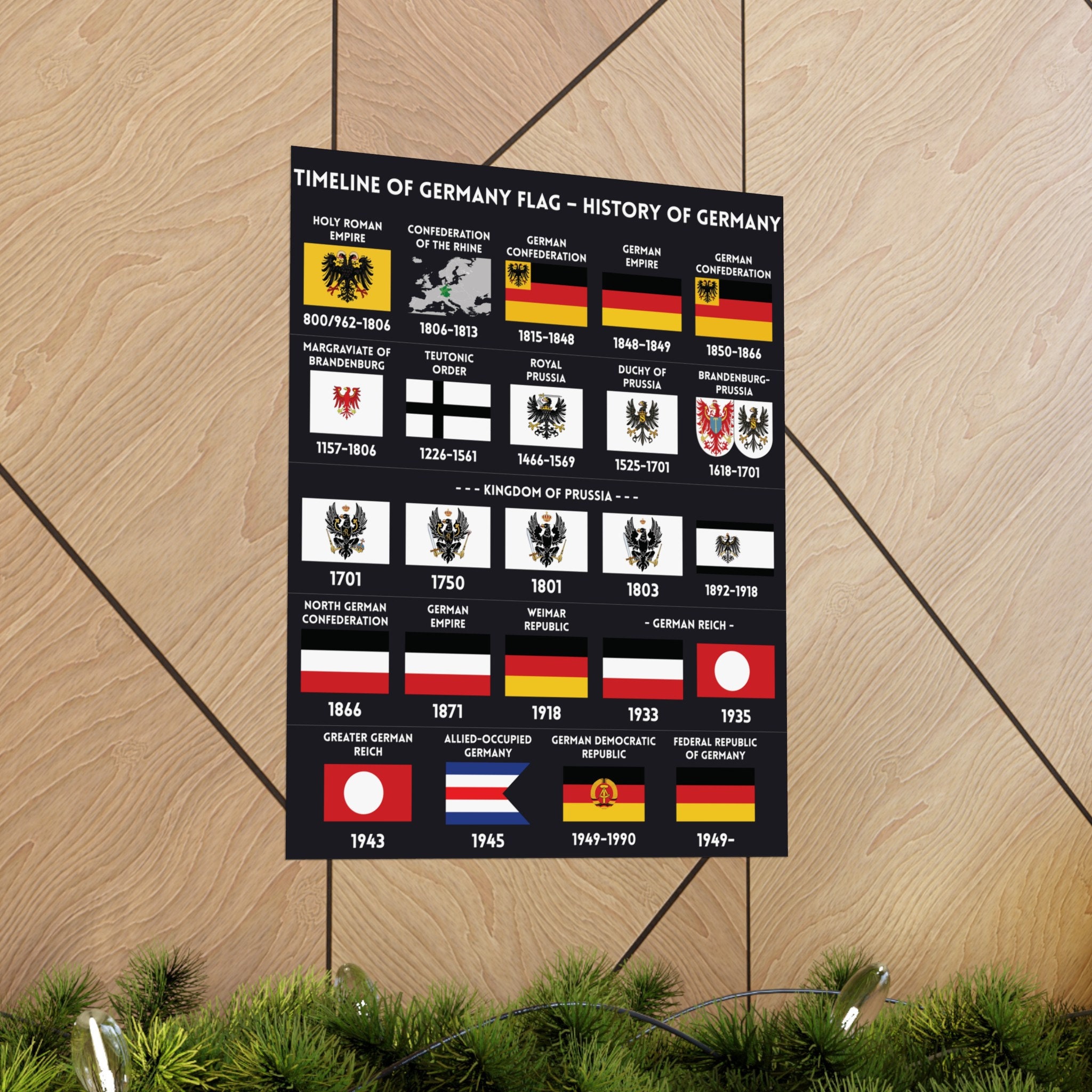 Timeline of Germany Flag History of Germany - Etsy