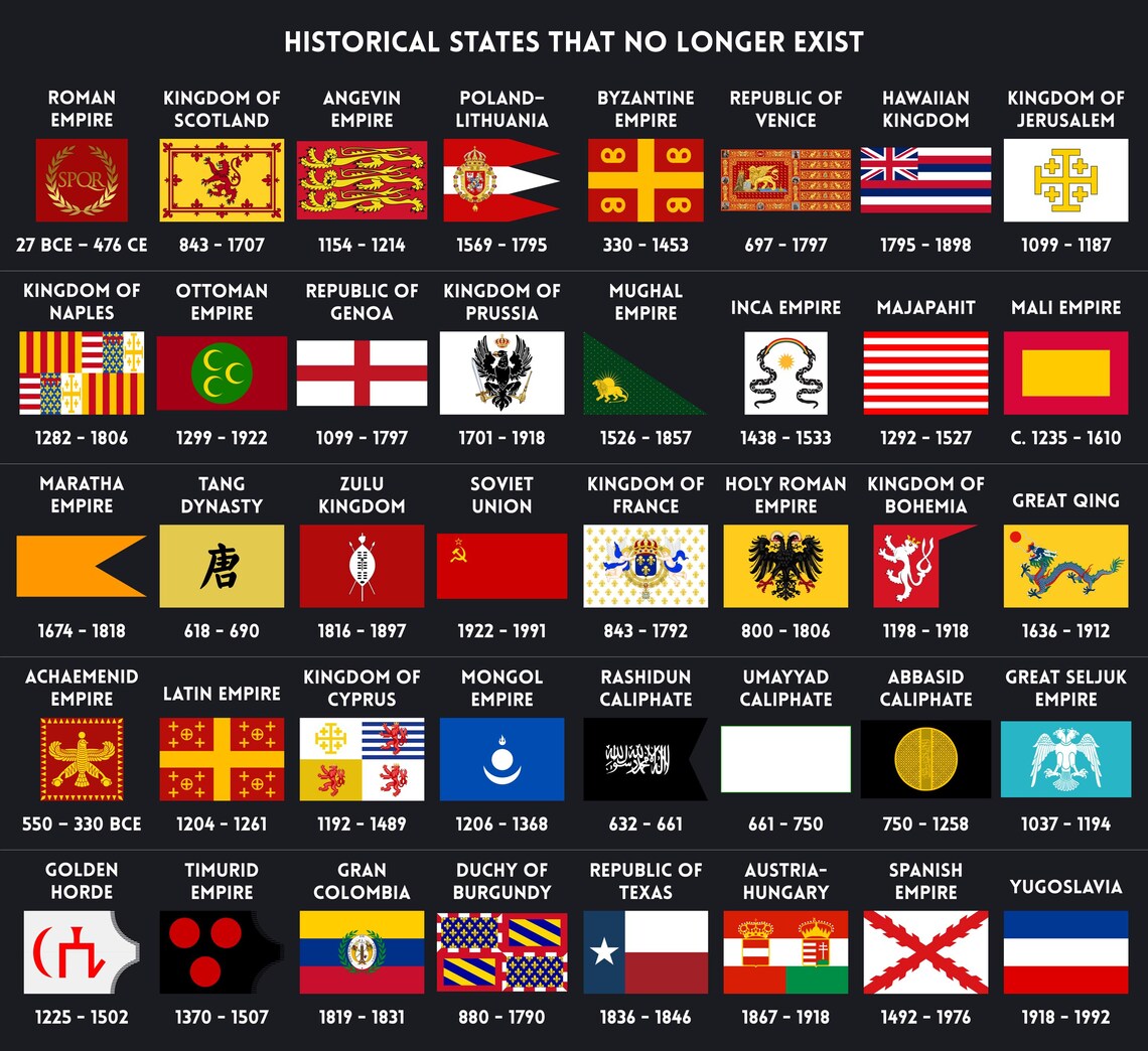 Historical States That No Longer Exist - Lost Nations: Forgotten States ...