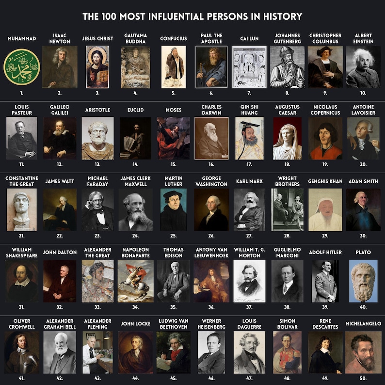 The 100 Most Influential Persons in History - Etsy