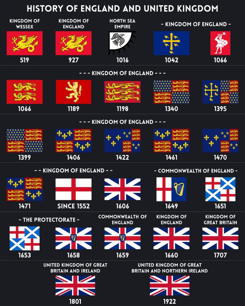 History of England and United Kingdom - Historical Coats of Arms of ...