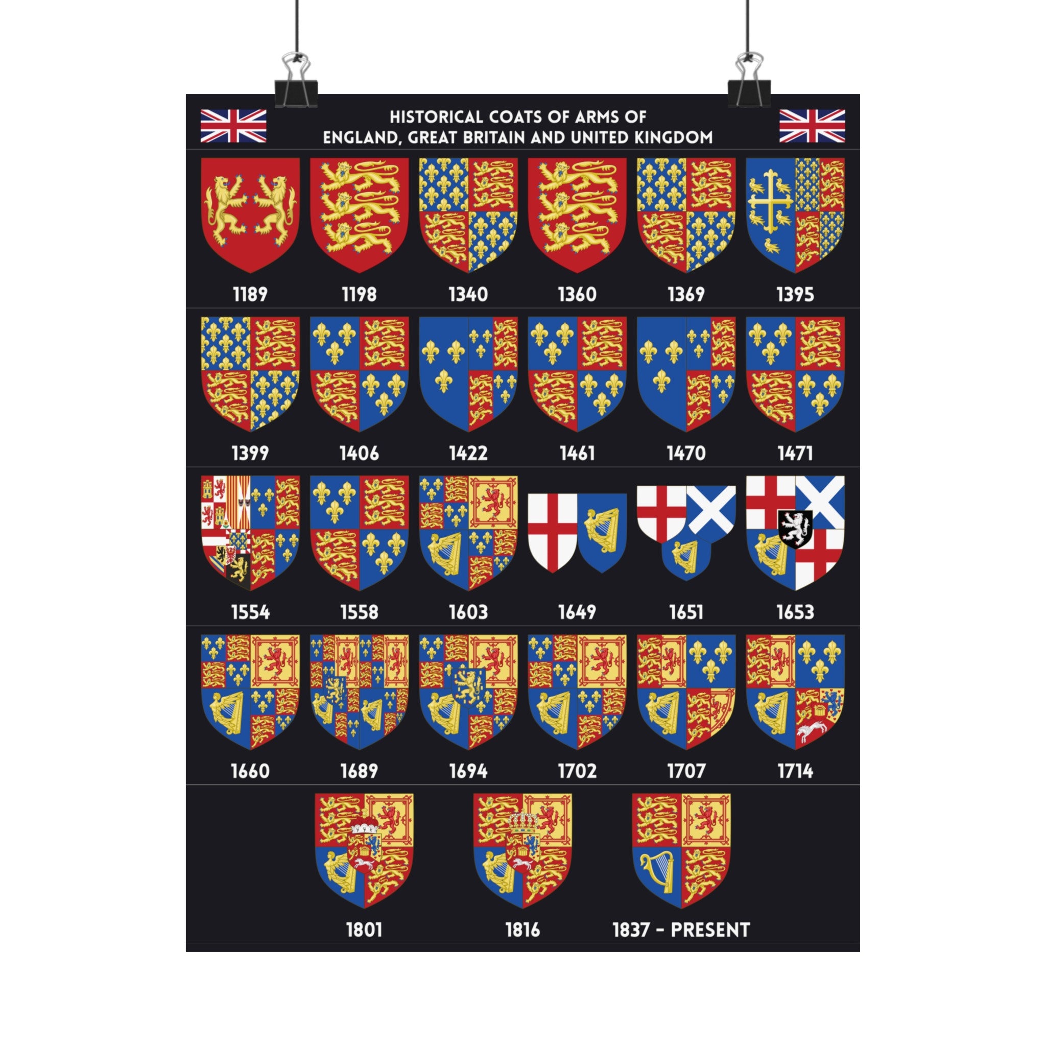 Historical Coats of Arms of England, Great Britain and United Kingdom ...