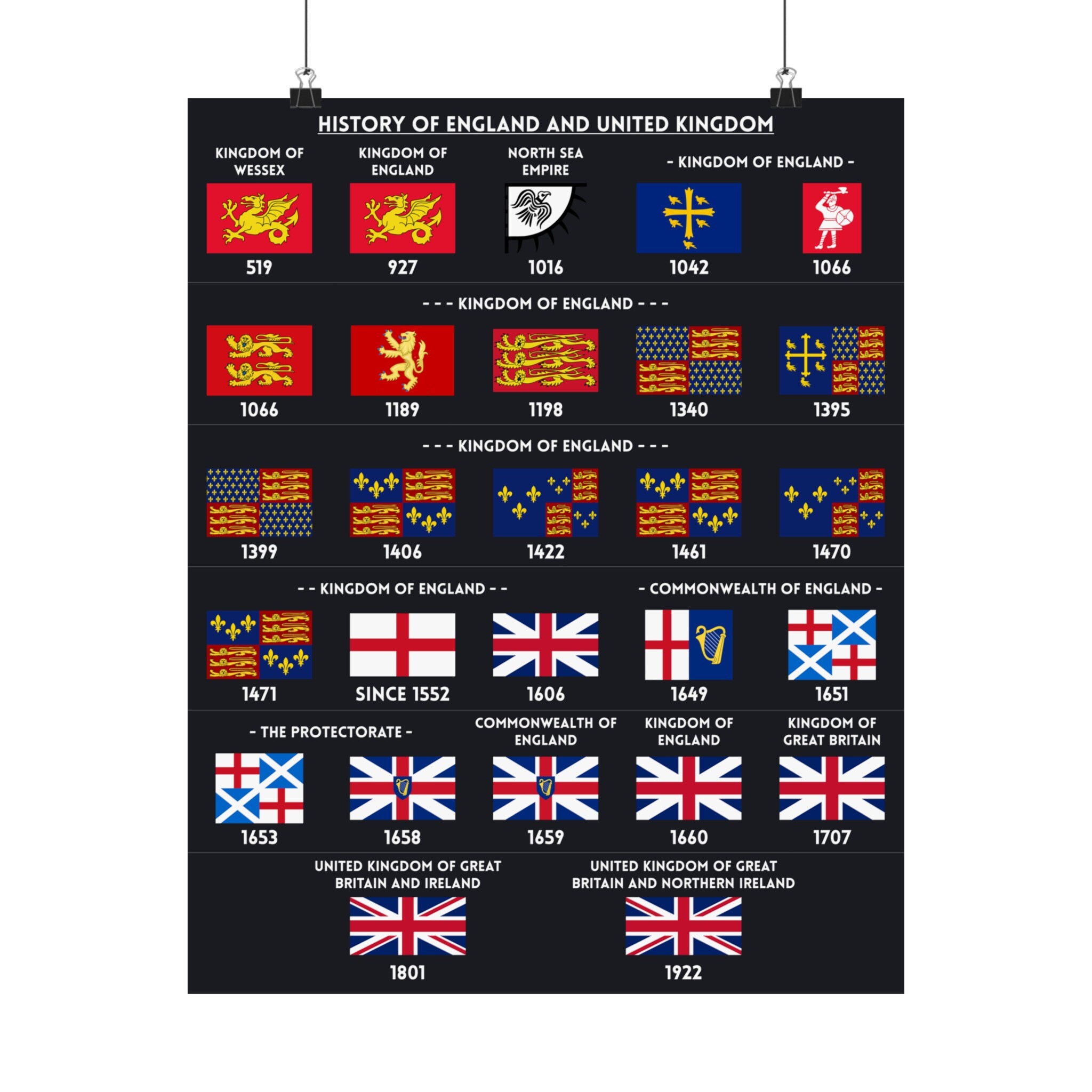 History of England and United Kingdom - Etsy