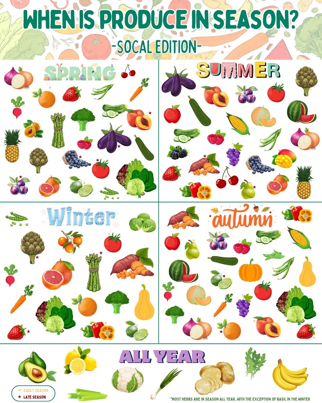 Produce Calendar Southern California - Etsy