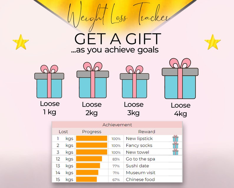 WEIGHT Loss Tracker Google Sheets, Weight Loss Planner, Weigh-in Chart ...